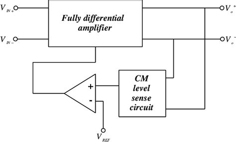 Conceptual Architecture Of Cmfb Circuit Download Scientific Diagram
