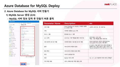 Db Migration To Azure Database For Mysql Ppt