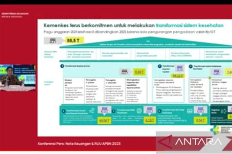 Kemenkes Manfaatkan Dana Untuk Enam Pilar Transformasi Kesehatan ANTARA News