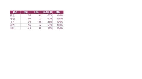 可视化表格excel免费模板下载 Excel资源 记灵工具