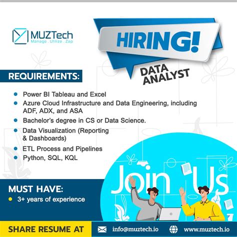 Abdul Majeed On Linkedin Hiring