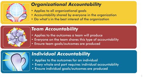 Accountability Definition