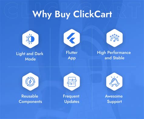 Clickcart Flutter Cli Ecommerce Mobile App Template Buy Apps