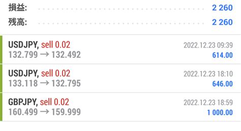 【トラリピea】利益率100％に到達！「 110pips」12 23（金）米ドル円・クロス円（ポンド円・ユーロ円・オージー円）：リットラ