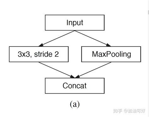 Enet 论文笔记 知乎