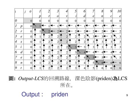 Ppt Overview Of Pairwise Sequence Alignment Powerpoint Presentation