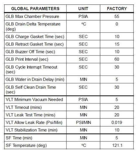 Pss9 Cycle Settings For Factory Acceptance Testing Fat Spire
