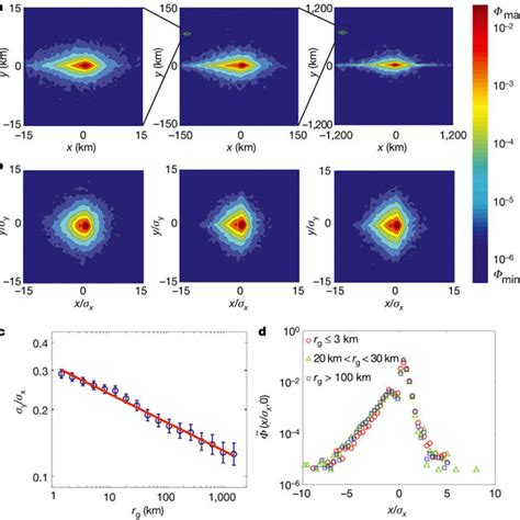 Pdf Understanding Individual Human Mobility Patterns