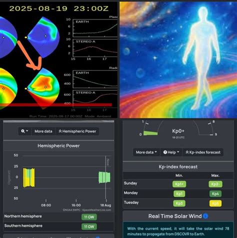 Roberto ¡se Aproxima El Impacto De Plasma Solar Chamanrober 🔥