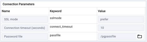 connection failed: fe_sendauth: no password supplied | can't access ...