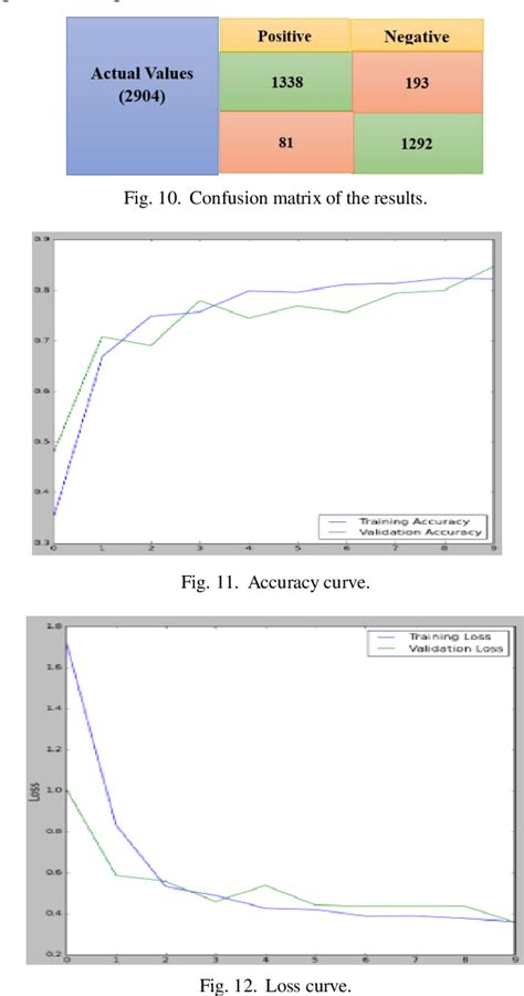 Figure From A CNN Based Deep Learning Framework For Drivers Drowsiness Detection Semantic