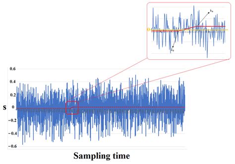 Performance Monitoring Of Wind Turbines Gearbox Utilising Artificial Neural Networks — Steps