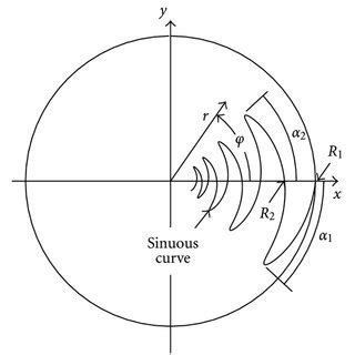 Sinuous Curve Design And Relative Parameters Download Scientific Diagram