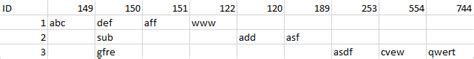 Sql Server How To Pivot Data In Sql With Multiple Conditions Stack