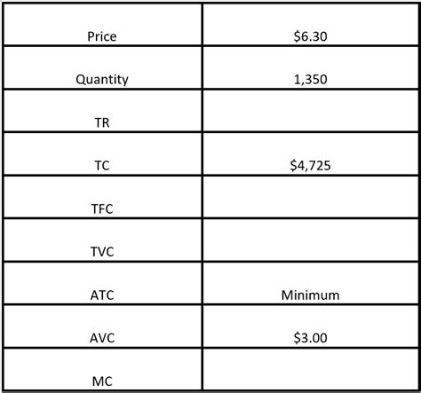 Solved Solve For TR TFC And TVC Chegg Com