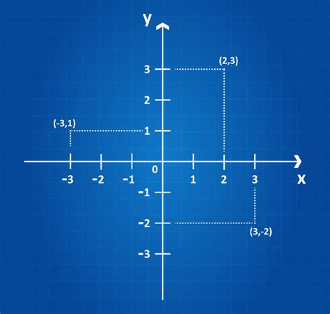 Plano cartesiano para que serve como montar Mundo Educação