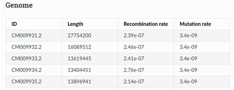 Add Ploidy Line In Species Catalog Description · Issue 1449 · Popsim