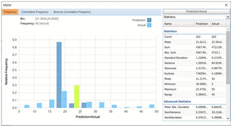 Manual Neural Network Prediction Example Solver