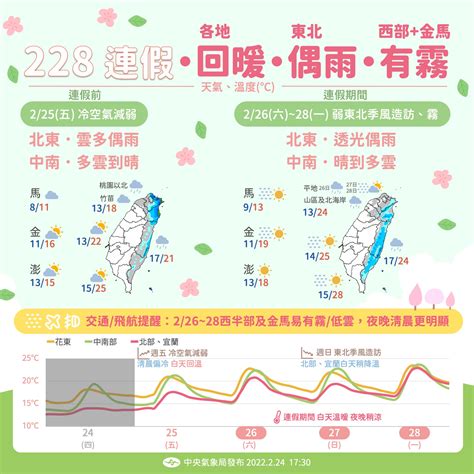 228連假「越來越熱」全台天氣一覽！這天下雨機會最大 Ettoday生活新聞 Ettoday新聞雲