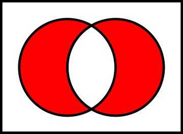 벤 다이어그램 위키백과 우리 모두의 백과사전