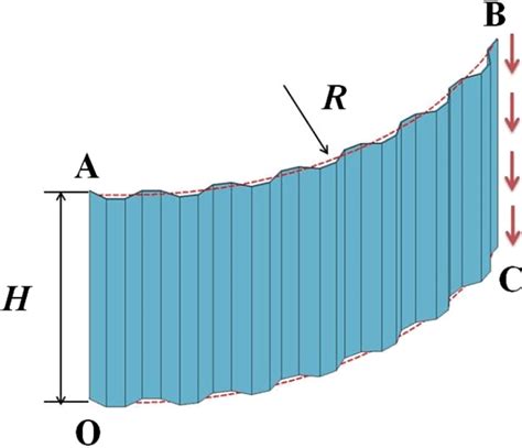 application of load onto curved csw download scientific diagram