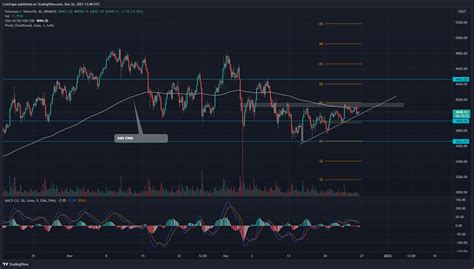 Ascending Triangle How To Trade With It On A Crypto Price Chart