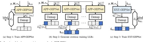 Figure From Graph Neural Network Enhanced Expectation Propagation