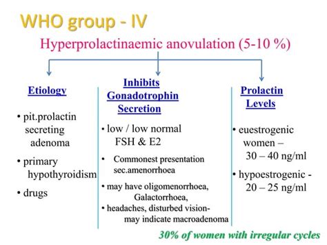 optimal protocols for ovulation induction assisted reproductive