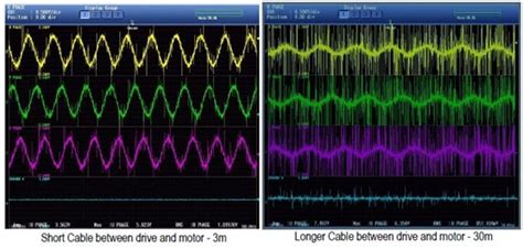 Among Other Causes Common Sources Of Electrical Noise Are