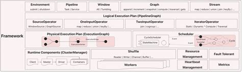 一张图读懂TuGraph Analytics开源技术架构 GeaFlow Website