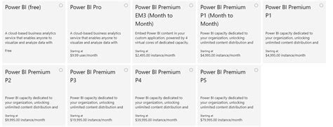 Power BI Licensing Comparison JPSC Microsoft Office 365 Consulting
