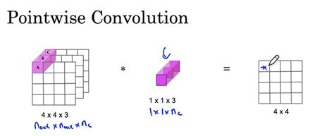 Course 4 Week 2 Mobile Net Pointwise Convolution Convolutional