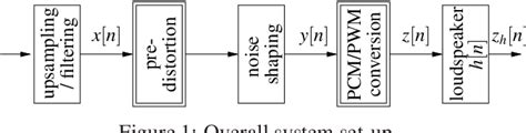 figure 1 from comparison of single and double sided pulse width