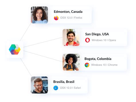 Global App Testing Improve User Experience With Global Testing
