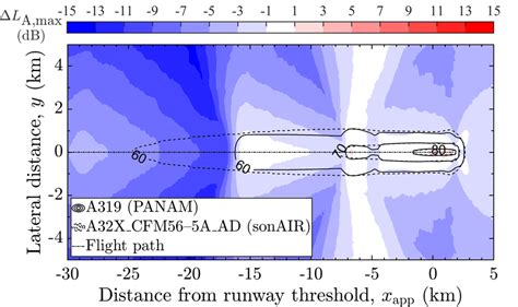 Comparison Of Noise Immission Contours For The Approach Procedure In Download Scientific
