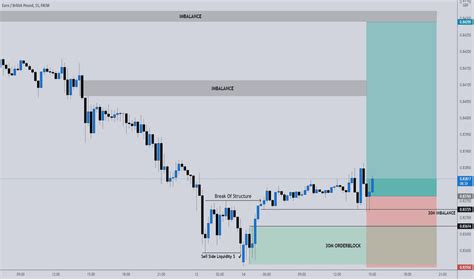 Eurgbp Chart — Euro To Pound Rate — Tradingview — India