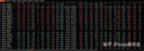 猪肉价格一路上涨，股价波动收益大，猪肉股还可以买吗？买哪只？ 知乎
