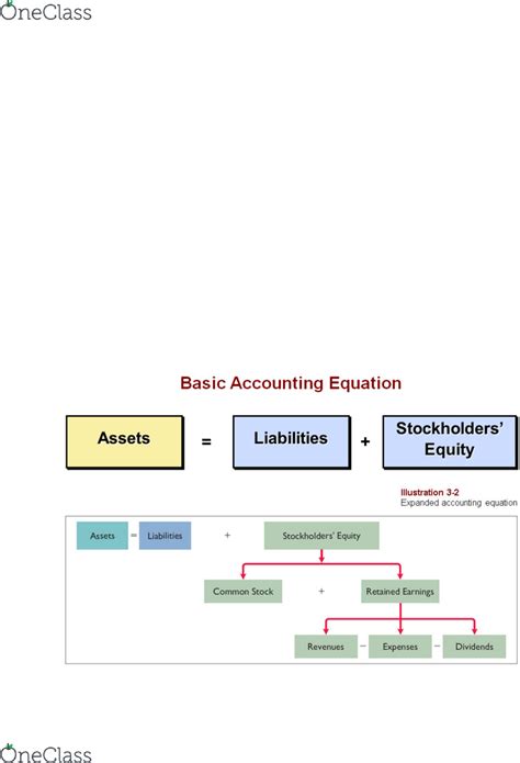 Expanded Accounting Equation Common Stock
