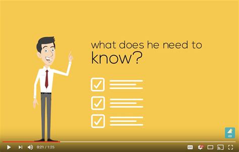 What Do I Need To Know To Become An Entrepreneur Ied