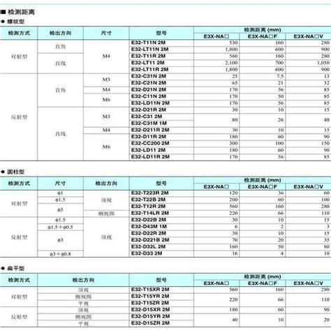 欧姆龙光纤传感器e3x Hd41 2m欧姆龙e3x系列光纤放大器pnp 阿里巴巴
