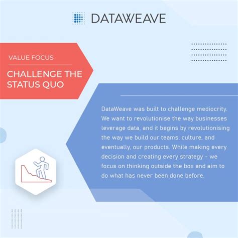 Dataweave On Linkedin Challengethestatusquo Valuesmatter Lifeatdataweave Valuesdriven