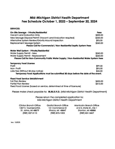 Medicare Fee Schedule 2024 Texas 2024 Loise Emelyne