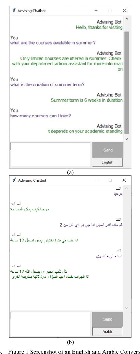 Figure 3 From Bilingual AI Driven Chatbot For Academic Advising