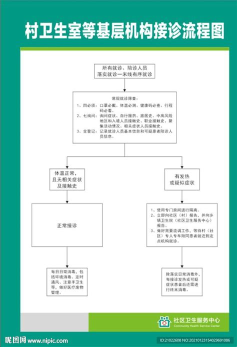 村卫生室等基层机构接诊流程设计图图片素材其他设计图库昵图网
