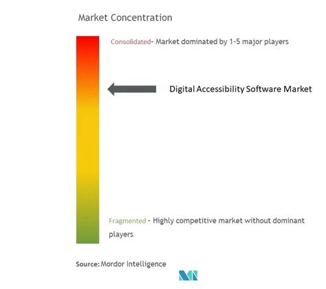 Digital Accessibility Software Market Size And Share Analysis Industry