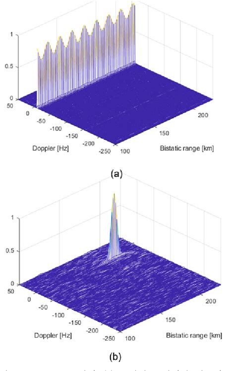 Figure 7 From Range Doppler Map Based Doa Estimation Method For Passive