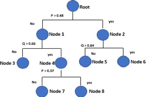 Figure 1 From Improved K Means Algorithm Using Density Estimation