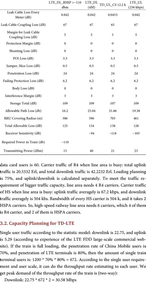 Td Lte Uplinkdownlink Maximum Space Path Loss And Rru Covering Radius