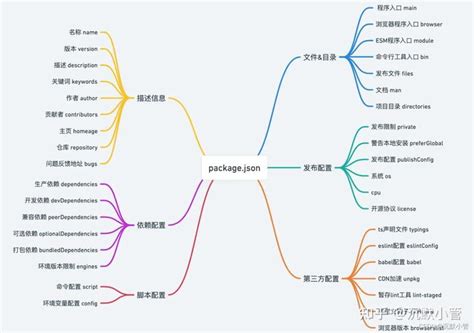 Npm Vue Npm Ts