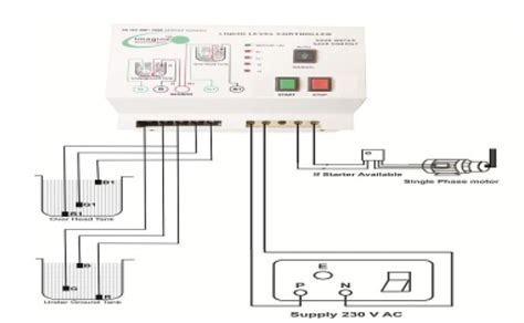 Automatic Control Systems Aitlink And Technologies Corporation Limited